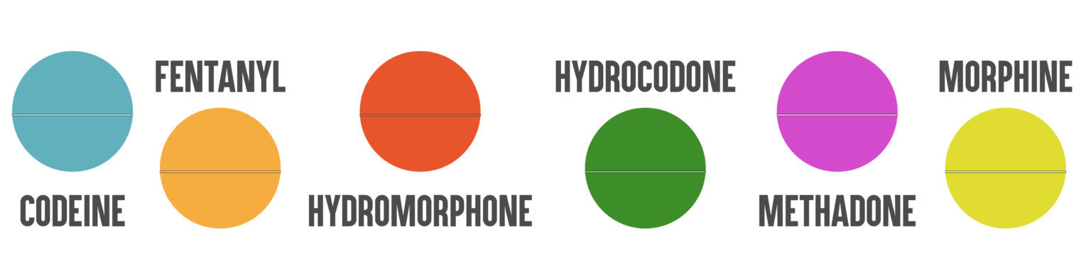How To Diagnose Opioid Addiction For A Loved One