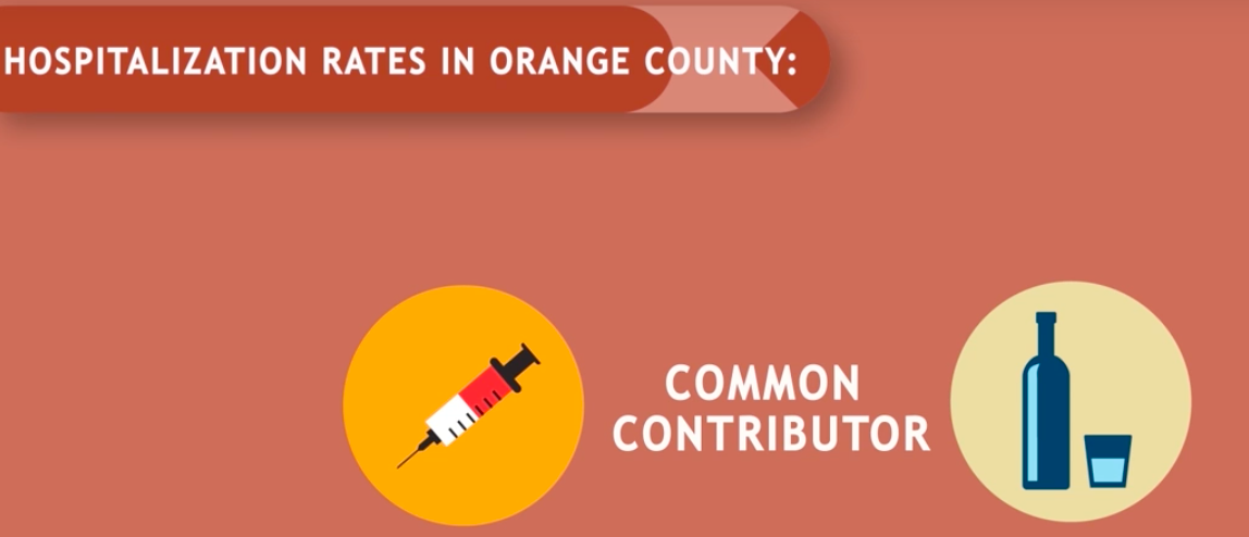 Mens Addiction In Orange County Windward Way Recovery